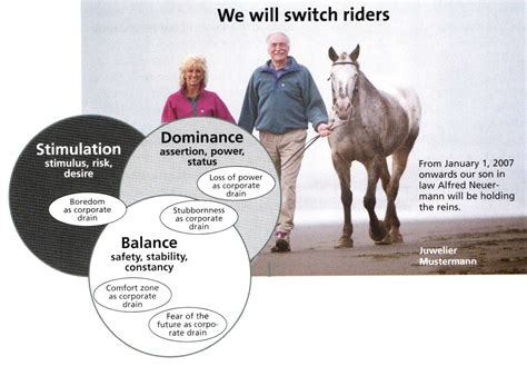 The Limbic System Part Ganoksin Jewelry Making Community