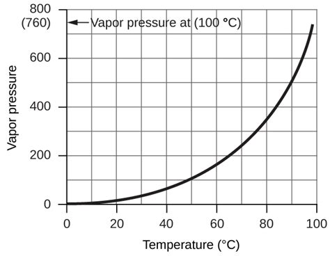 93 Stoichiometry Of Gaseous Substances Mixtures And Reactions