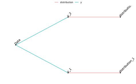 Plot A Multiverse Tree Diagram — Multiverse Tree Mverse