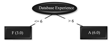 Revised First Experiment To Separate Bestpoorest Estimators Using Download Scientific Diagram