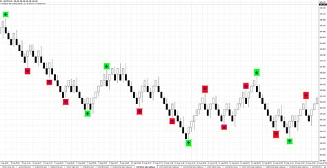 let s improve my strategy price chart general mql5 programming forum