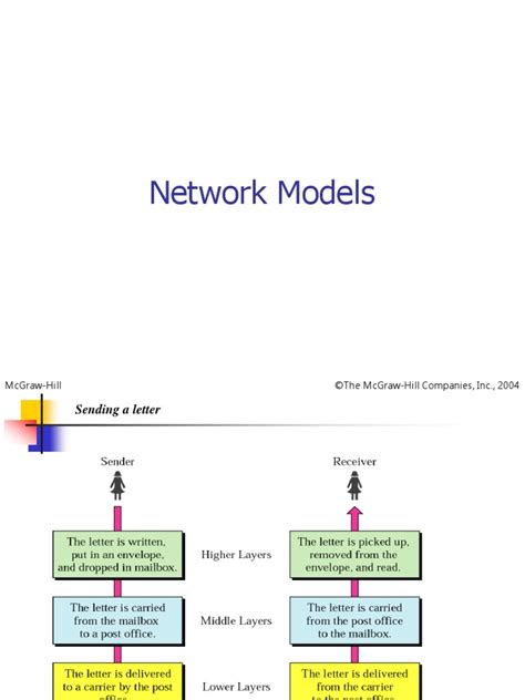 2 Functions Of Layers Of Tcpip Modelpdf Internet Protocol Suite