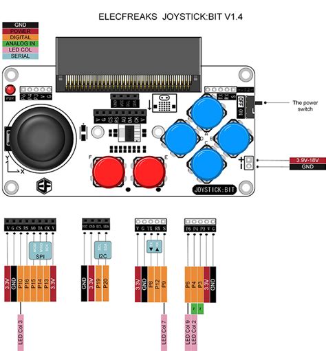 learn en joystick bit v1 md at master · elecfreaks learn en · github