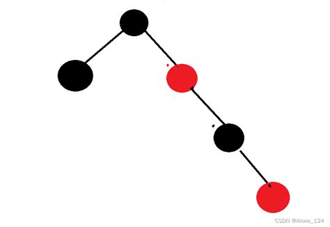 数据结构——红黑树 Csdn博客