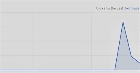 Nuit Blanche Sparse Fft Implementation Ffast Fast Fourier Aliasing