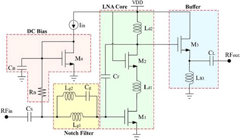 Schematic Of The Proposed Uwb Lna Download Scientific Diagram