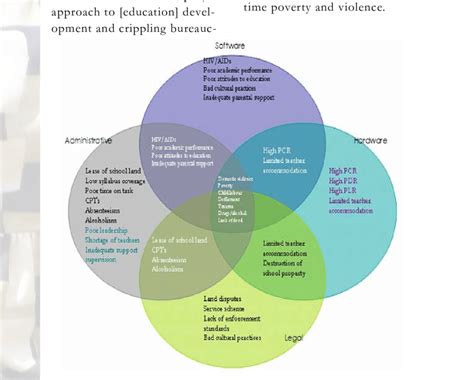 Requisite Corrective Action Download Scientific Diagram