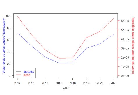 How To Fix Character Spacing In Word Object Linked To Excel Data Super User