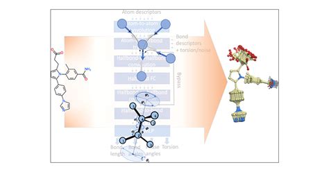 Efficient Generation Of Conformer Ensembles Using Internal Coordinates