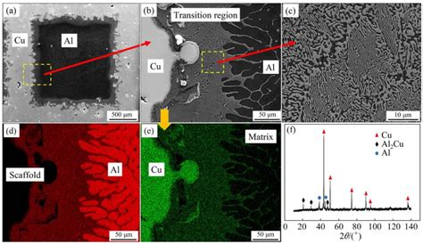 Strengthening Behavior And Thermal Conductivity Of Cu Al Composite With Penetration Architecture