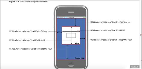 Ios How To Make This Xib File Fill The Entire Screen Of IPhone 6 Plus Stack Overflow