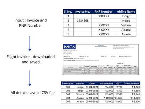 Robotic Process Automation Testing [security And Performance] L 2021