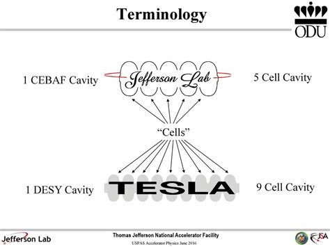 Accelerator Physics Particle Acceleration Ppt Download