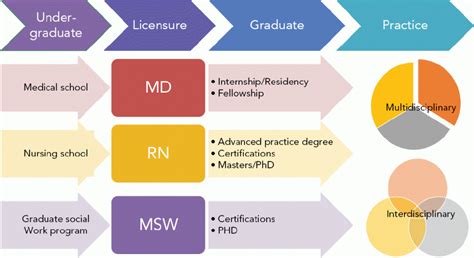 Interdisciplinary Education And Training Anesthesia Key
