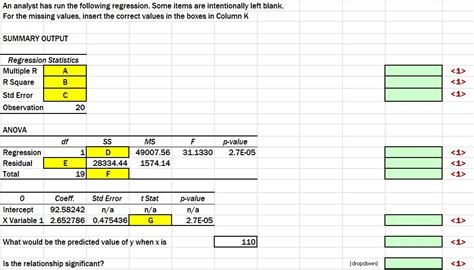 Solved An Analyst Has Run The Following Regression Some Chegg