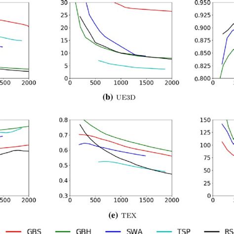 Performance Comparison Of Superpixel Methods On The Chen