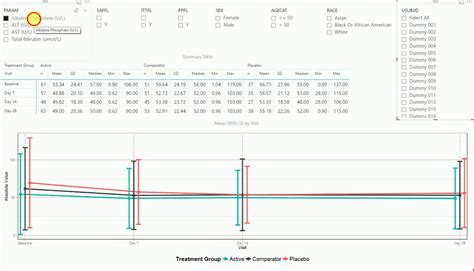 Top 3 Examples Of Interactive Clinical Data Visualizations