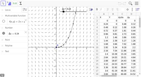 Eulers Method Geogebra