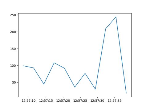 How To Spin Up A HDB Archiver Using Docker Compose SKA Tango Images G Aafa