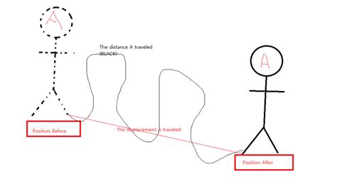 Basics Physics Everyday