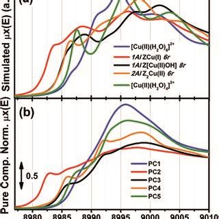 (a) DFT-optimized structural models for framework-interacting... | Download Scientific Diagram