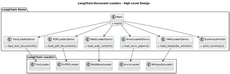 Unlocking The Power Of Langchain Document Loaders In Genai Applications