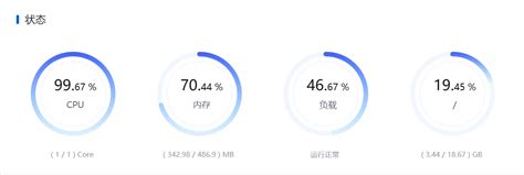 启动Halo后JAVA占满CPU且不能访问 Panel 社区论坛 FIT CLOUD 飞致云