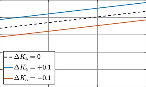 Relation Of Reduction Coefficient A K And Motor Torque Reference In The