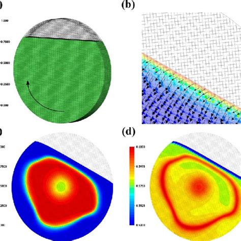 Pdf Size Segregation In Compressible Granular Shear Flows Of Binary