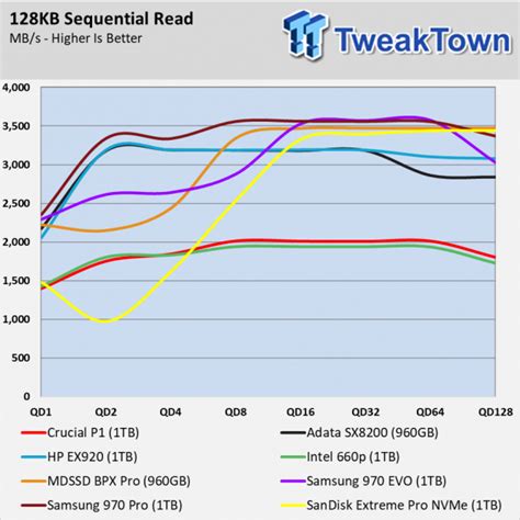 Crucial P Tb Nvme Ssd Crucial S First Nvme Ssd Uses Qlc