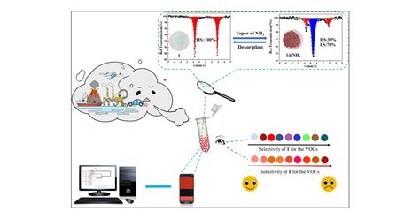 A Colorimetric Sensor For The Highly Selective Ultra Sensitive And