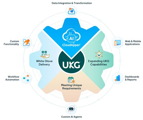 Cloudapper Ipaas For Ukg Seamless Ukg Integrations And Automation