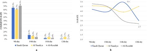 Analyzing Perceptions Of A Global Event Using Cnn Lstm Deep Learning Approach The Case Of Hajj