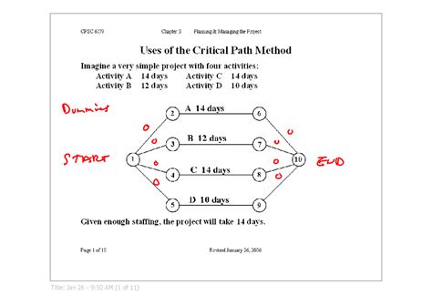 Uses Of The Critical Path Method Planning And Managing Project Cpsc