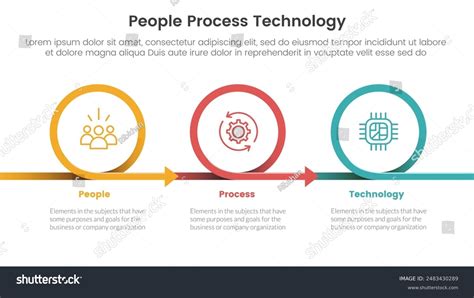 Ppt Framework People Process Technology Infographic 库存矢量图（免版税