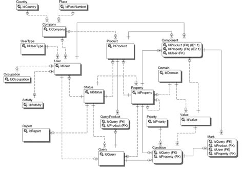 Shows Principal Entity Sets And Their Relationships Table 1 Contains