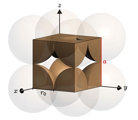 The Burgers Vector And Slip Systems