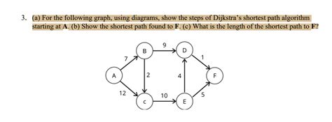 3 A For The Following Graph Using Diagrams Show The Steps Of