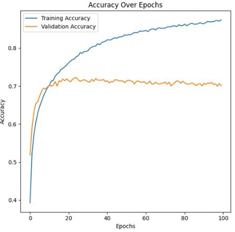 deeplearning machinelearning ai computervision muhammad tahir ali