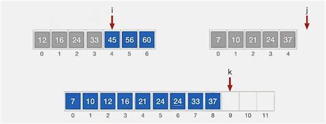 数据结构第八章(四) 归并排序和基数排序归并排序基数排序 Csdn博客 数据结构第八章(四) 归并排序和基数排序归并排序基数排序 Csdn博客