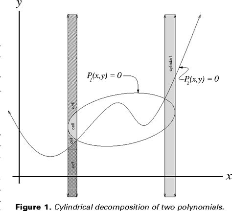 Figure 1 From Elimination Of Variables In Parallel Applications On