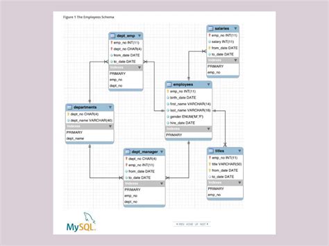 Understanding Entity Relationship Diagram Erd