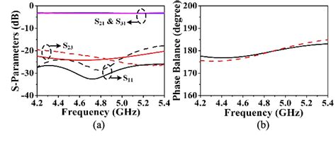 Figure 1 From Frequency Reconfigurable Dielectric Patch Antenna With Bandwidth Enhancement