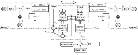 the kundur s four‐machine two‐area power system equipped with a upfc