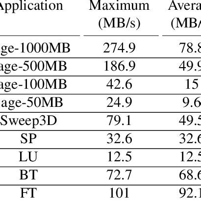 System MTBF As A Function Of System Size And Component MTBF Download Scientific Diagram