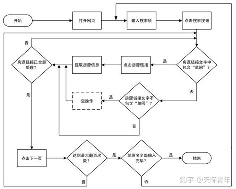 免费无代码可视化开源爬虫软件easyspider，希望能帮到大家 知乎