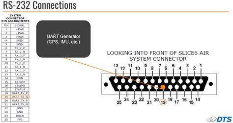 Slice6 Air Uart Connections Rs 232 Vs Rs 422 Dts Help Center