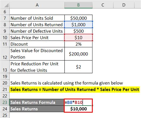 How To Calculate Net Sales