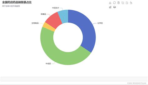 利用pyecharts绘制图形 c add [list z for z in zip l1 num ] csdn博客