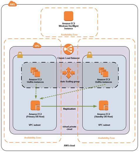 Re Hosting Mainframe Applications To Aws With Ntt Data Services Aws